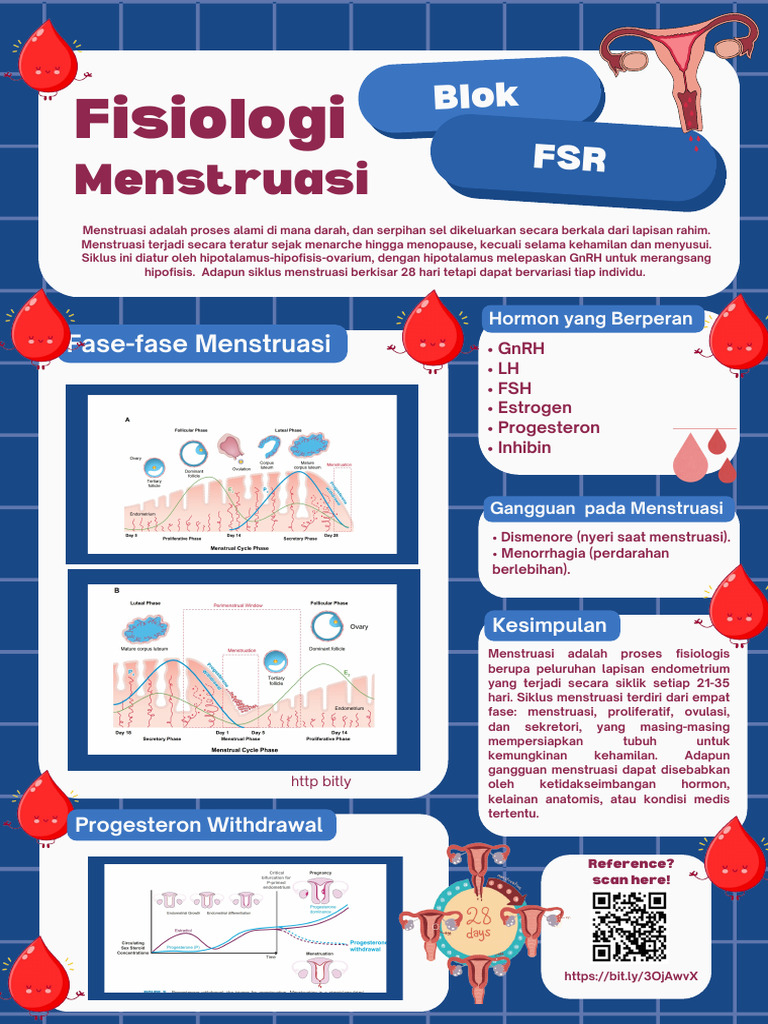Poster Fisiologi Menstruasi Kelompok 1 | PDF