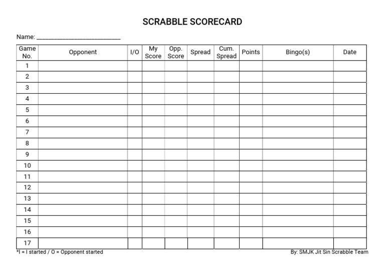 Scorecard Activity | PDF