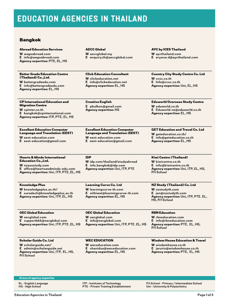 Thailand Education Agencies Guide | PDF | Wellness