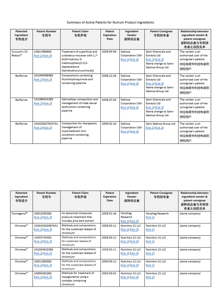 6 NUTRUM世唯康专利技术 | PDF