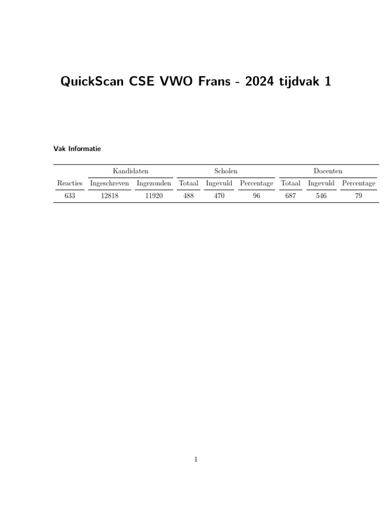 Frans Eindexamen 2024 Evaluatie | PDF