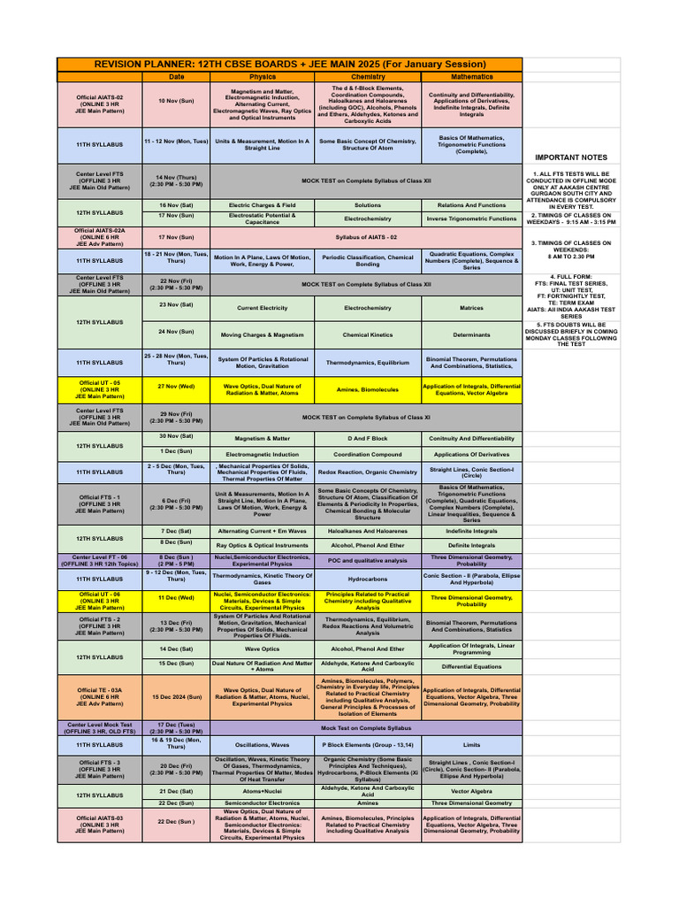 Revision Planner Jee Main + Boards | PDF | Chemistry | Electromagnetic ...
