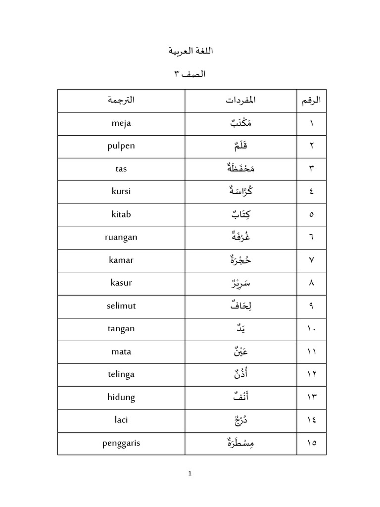 Kosa Kata B.rab G3 | PDF