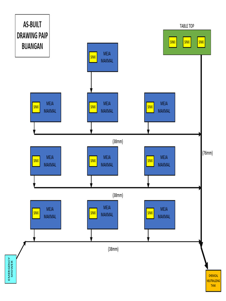 As-Built Drawing | PDF