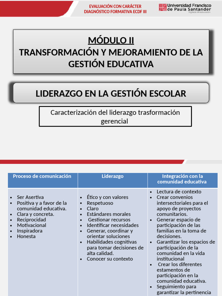 Semana 2 Modulo 2 Sincronica | PDF | Liderazgo