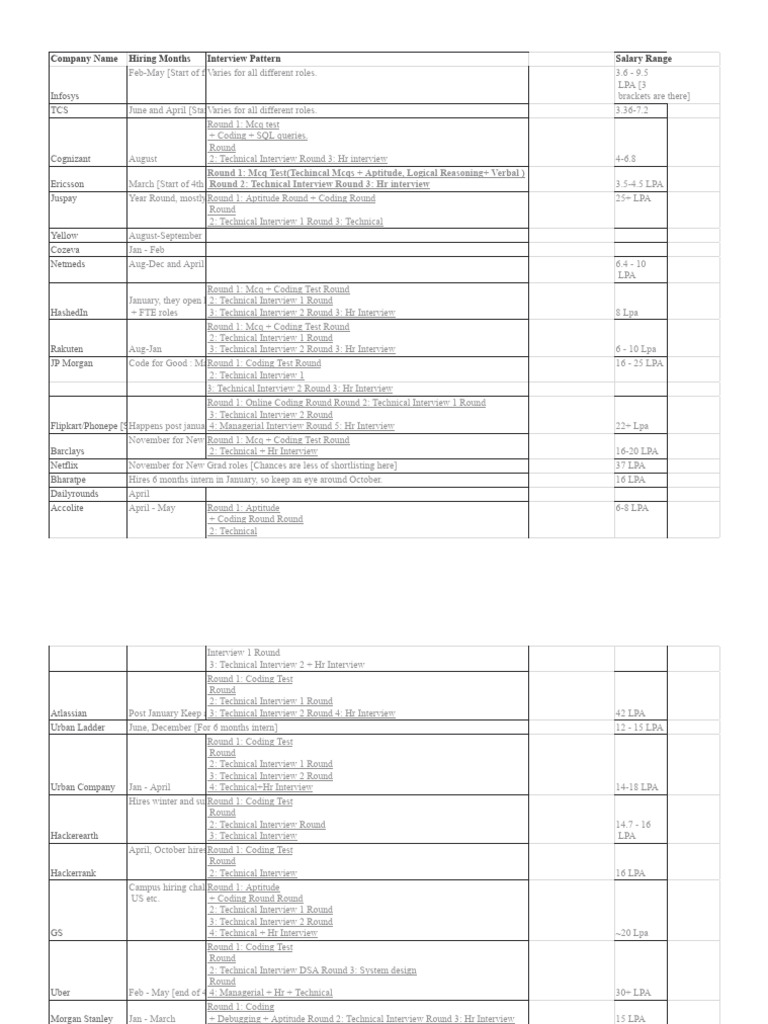 SDE Off-Campus Placement Calendar - Freshers - Sheet - Google Sheets ...