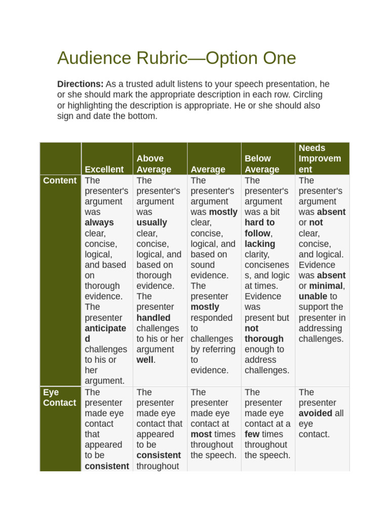 03 07 06 Audience Rubric Option1 | PDF | Human Communication