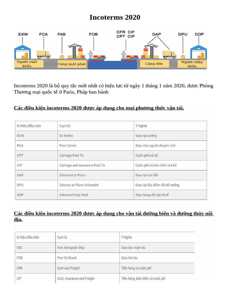 Incoterms 2020 | PDF