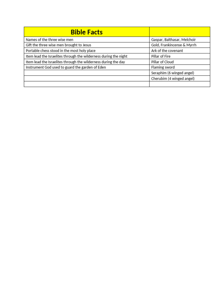 Bible Facts........ | PDF | Religion & Spirituality
