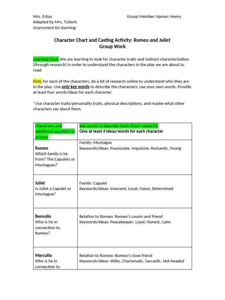 Character Chart Romeo and Juliet (AFL) | PDF
