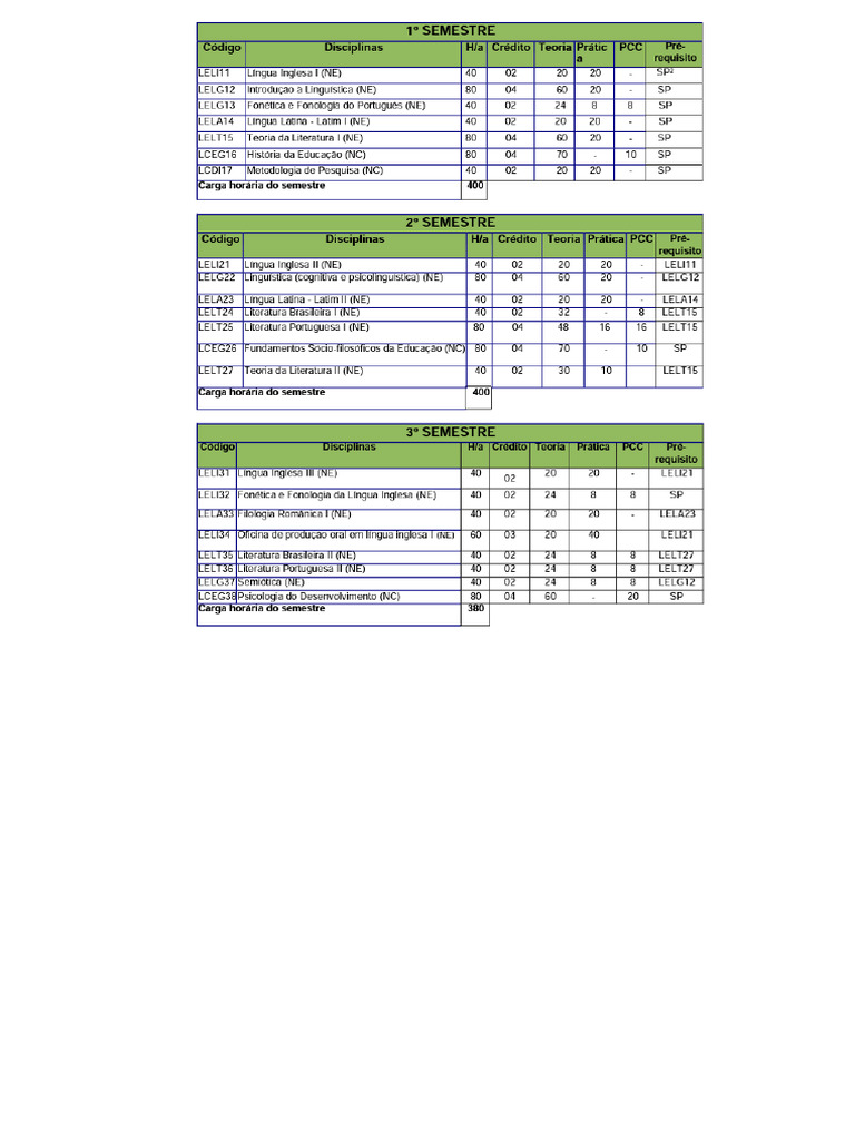 Tabelas TCC II | PDF