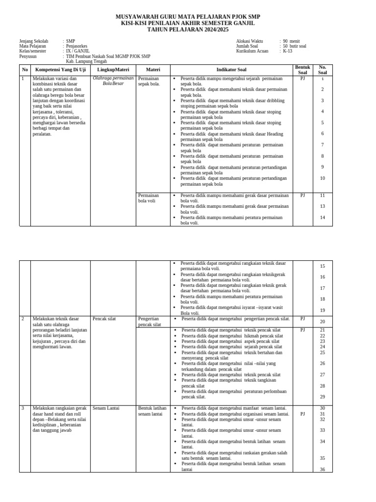 Kisi Kisi KLS 9 Pas Pjok SM Ganjil 2024-2025 | PDF