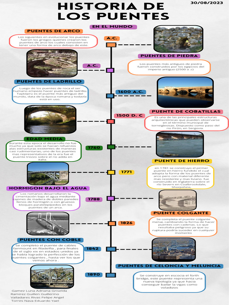 Infografia Línea Del Tiempo Historia Timeline Doodle Multicolor | PDF ...