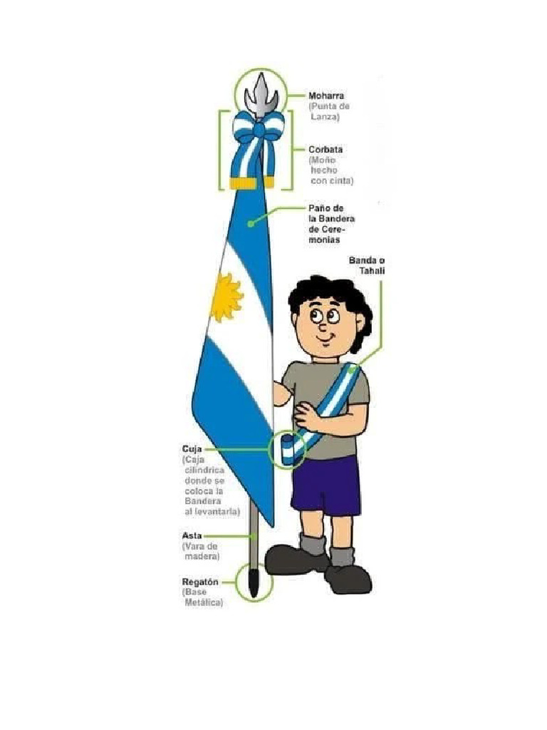 Partes de La Bandera | PDF