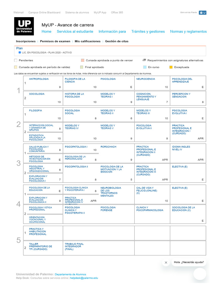 MyUP - Avance de Carrera | PDF | Sicología | Science