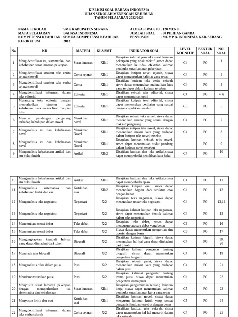 Kisi-Kisi Us Bahasa Indonesia 2023 | PDF