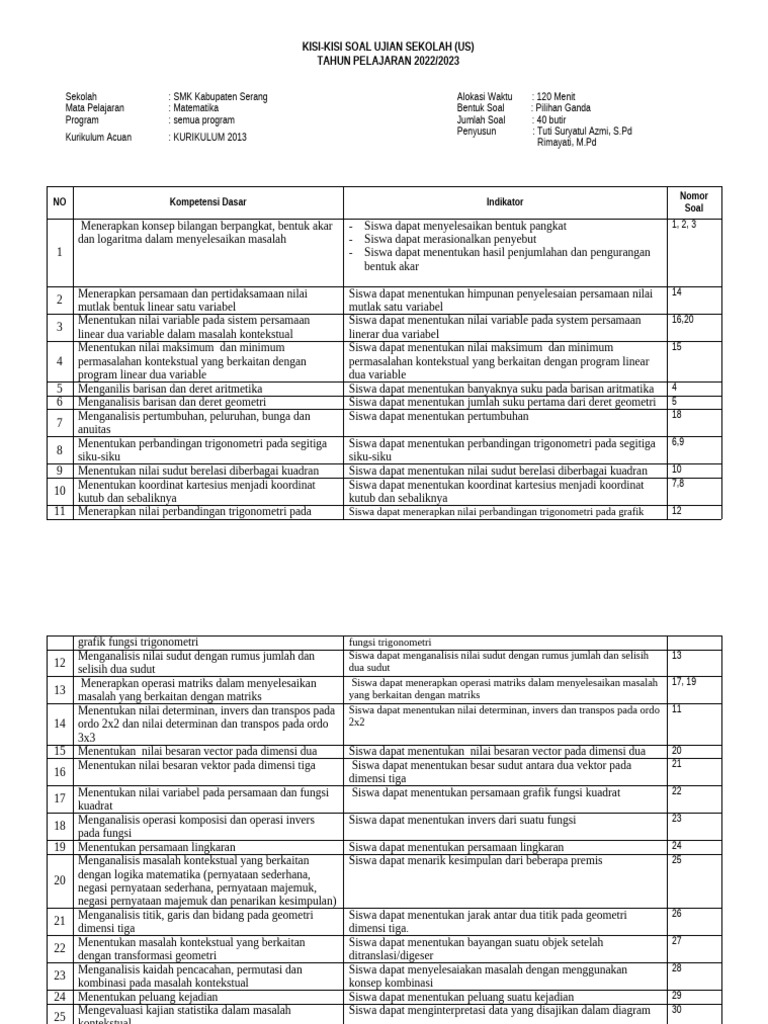Kisi-Kisi Usp 2023 Matematika | PDF