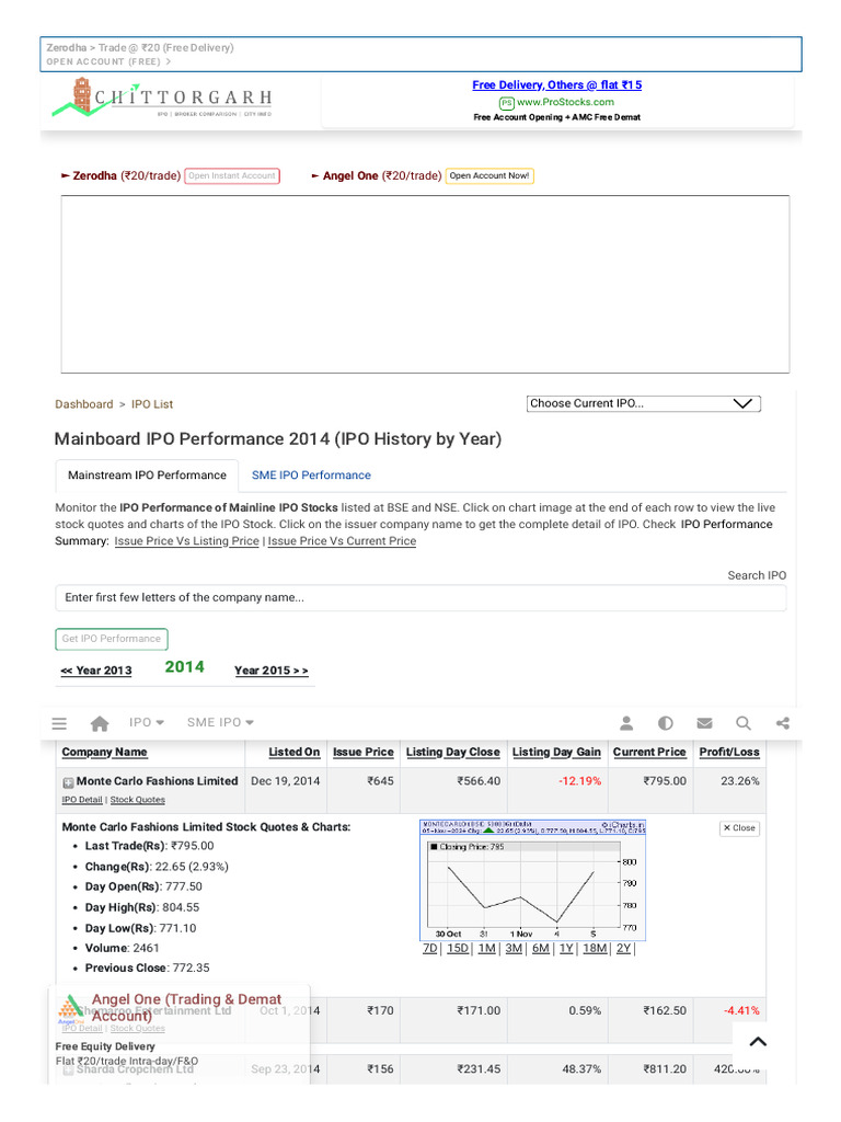IPO Performance 2014 - IPO Performance History Analysis | PDF | Initial Public Offering | Stocks