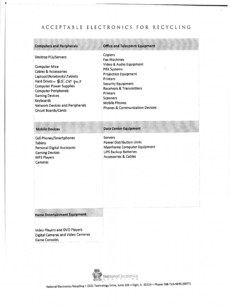 Acceptable Electronics | PDF | Games & Activities | Technology & Engineering
