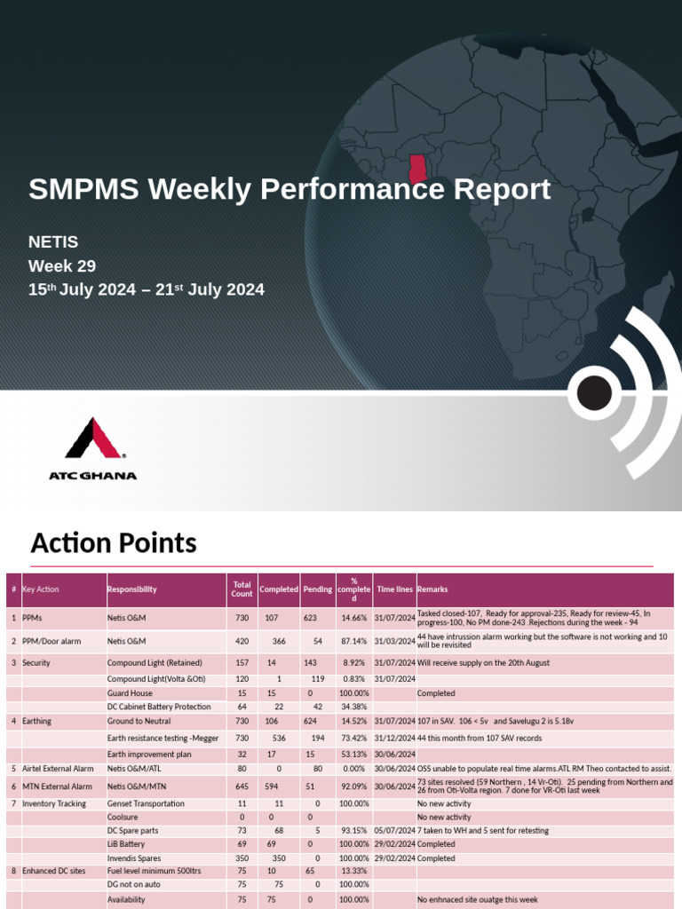 SMPMS Week 29 Performance Report | PDF | Electronics | Manufactured Goods