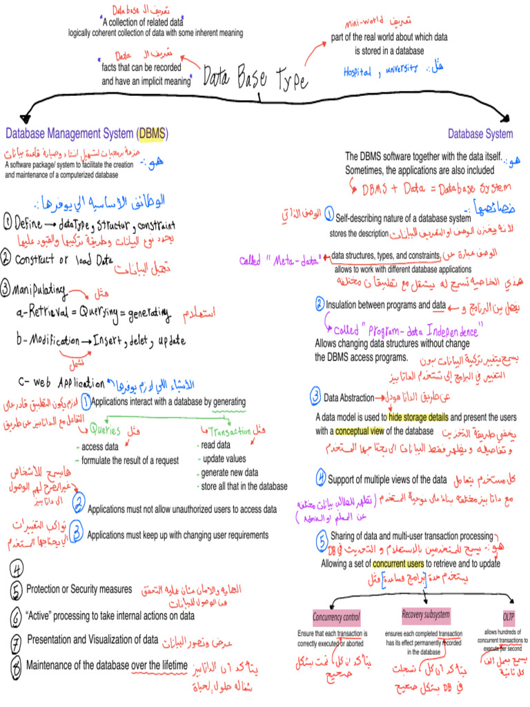 database Ch1,2,3,4 ملخص | PDF | Databases | Data Model