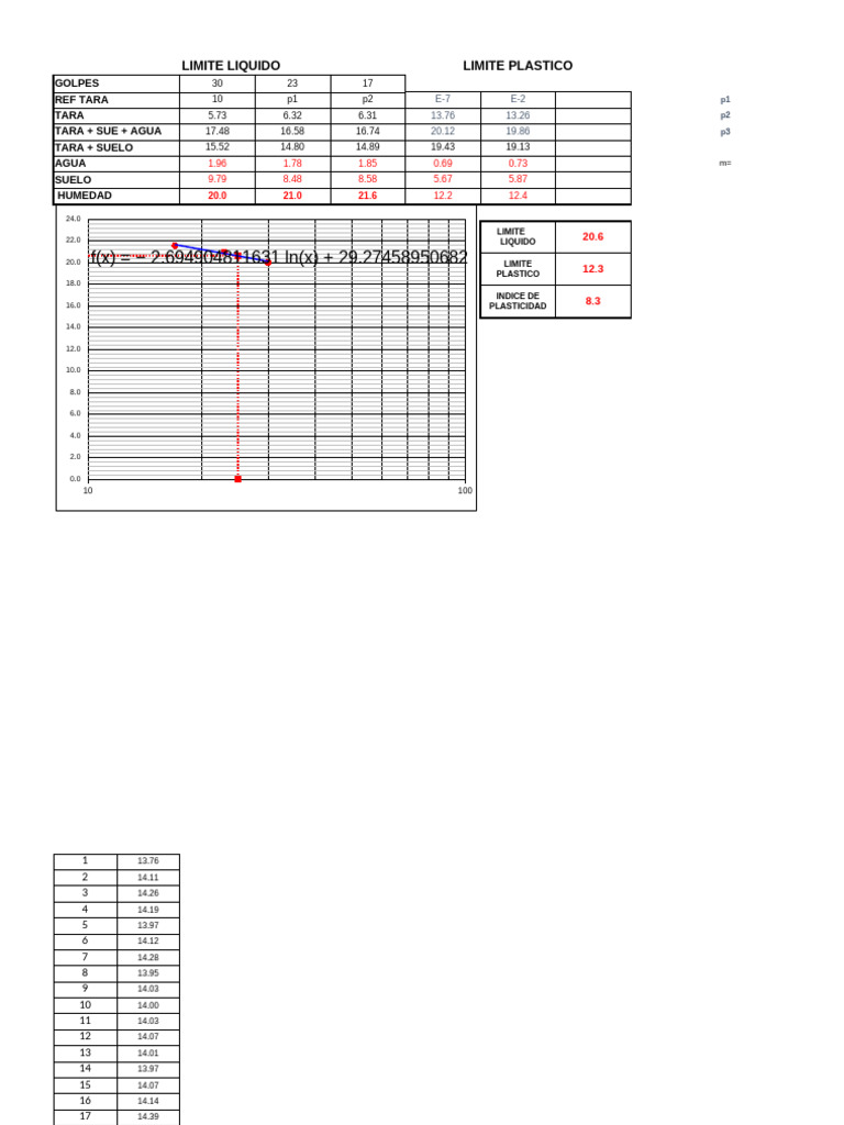 Graficar Proctor | PDF