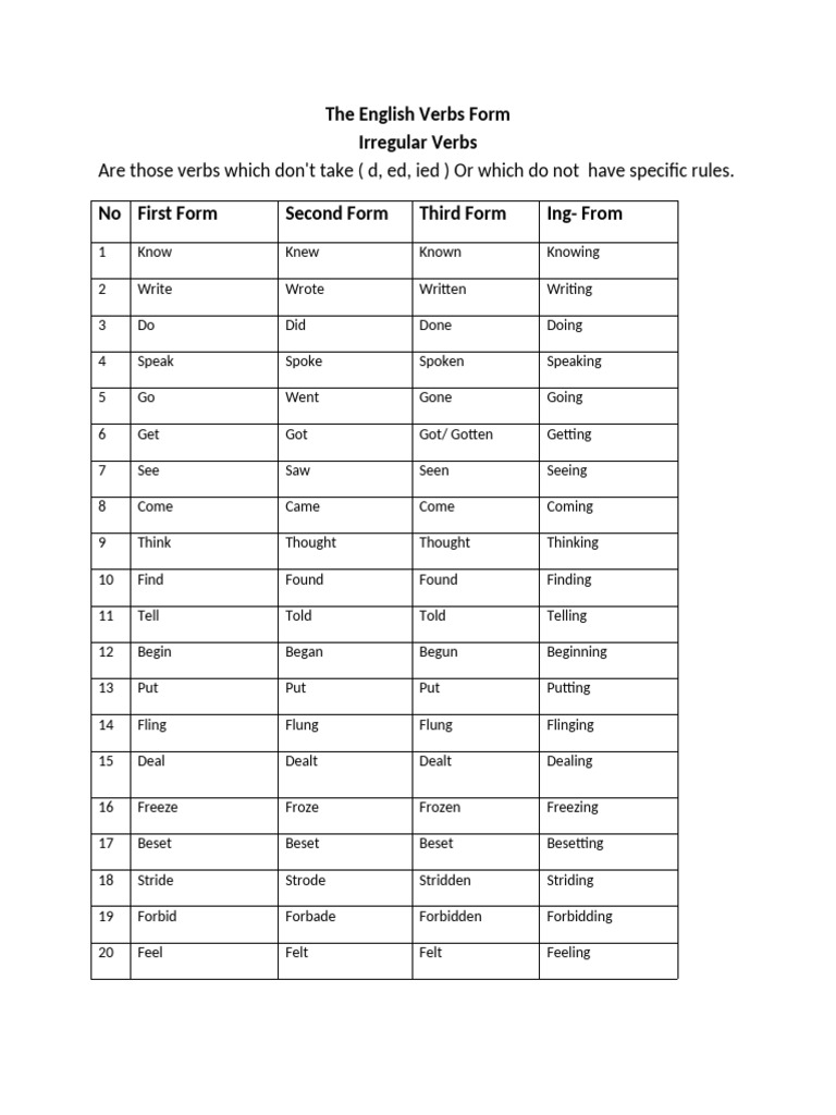The English Irregular Verbs Form | PDF