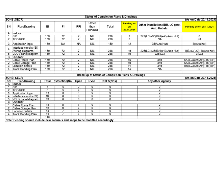 R.board Completion DRG Position | PDF | Electrical Engineering ...