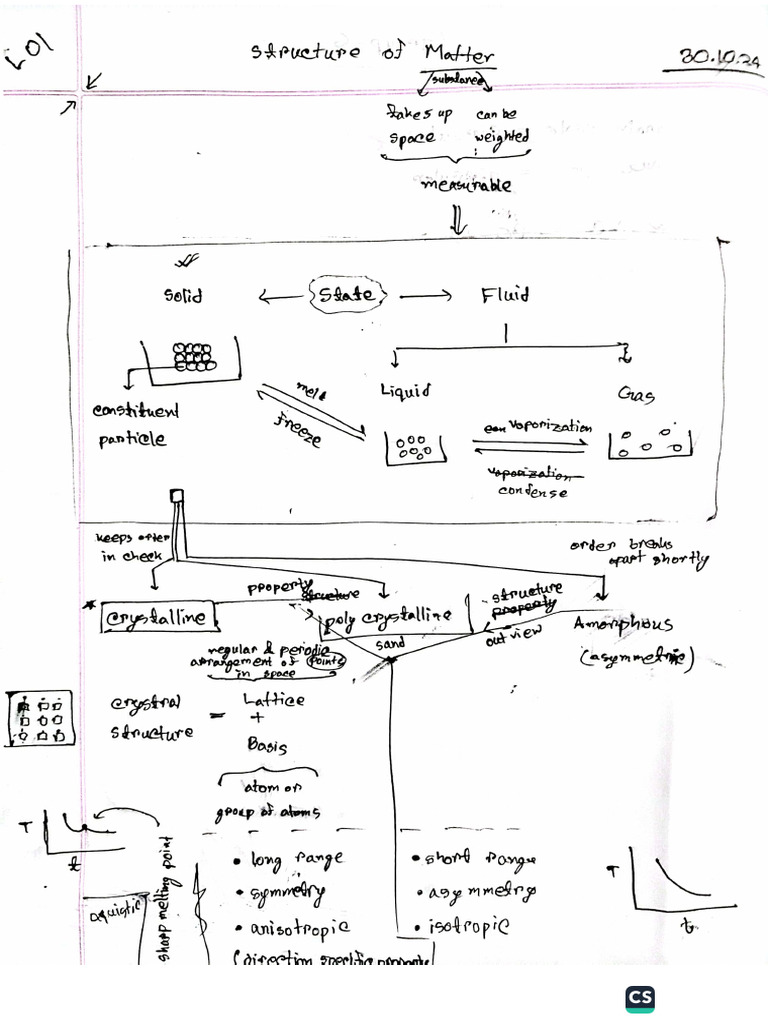 Physics Structure of Matter | PDF