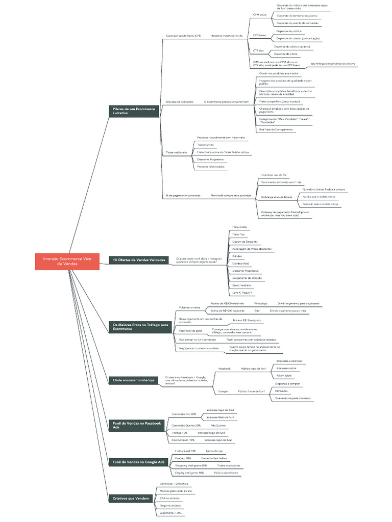 Pilares Ecomm Que Vendefec | PDF | E-commerce | Tecnologia financeira