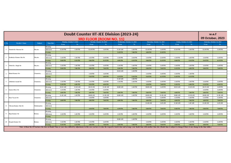 IIT-JEE Doubt Counter - 9 Oct To 14 Oct | PDF