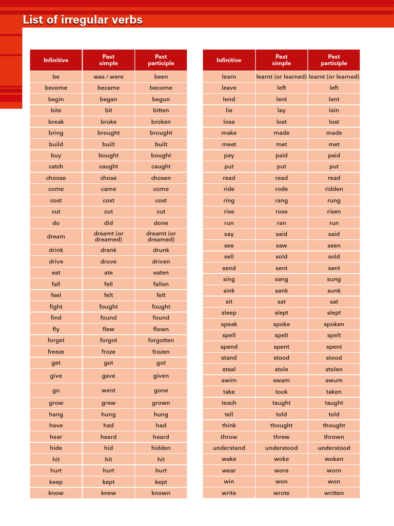 IrregularVerbs Module 4-3737050 | PDF