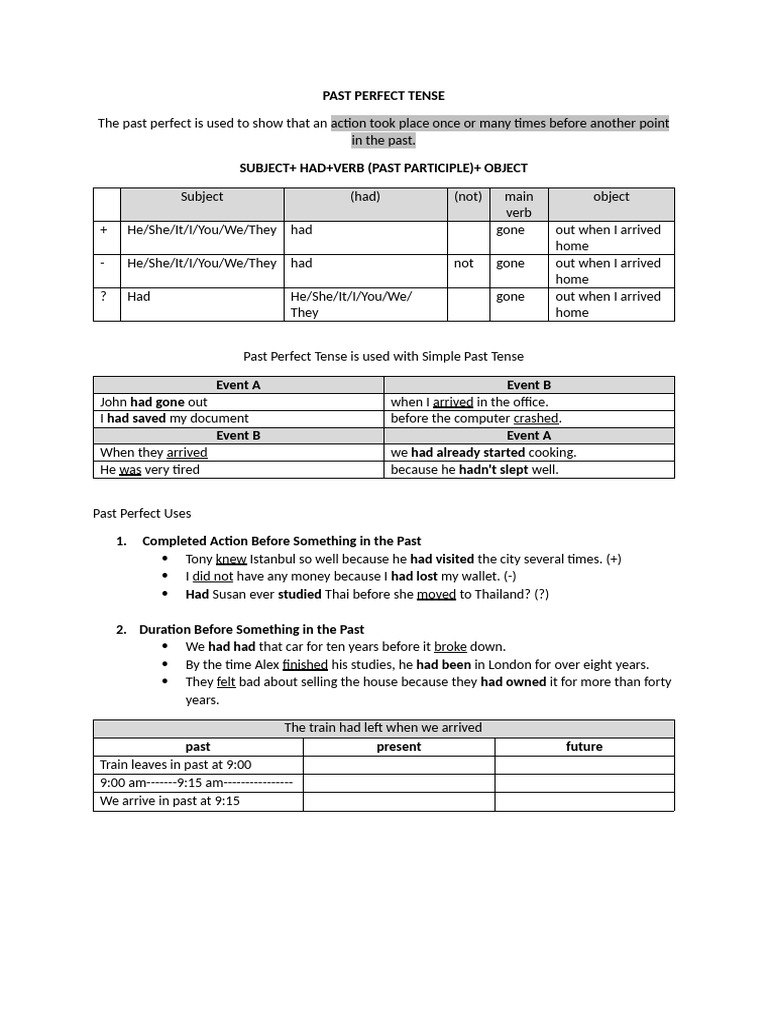 PAST PERFECT TENSE N PAST PERFECT CONT TENSE | PDF | Perfect (Grammar ...