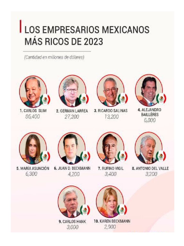 Hombres Mas Ricos de Mexico | PDF