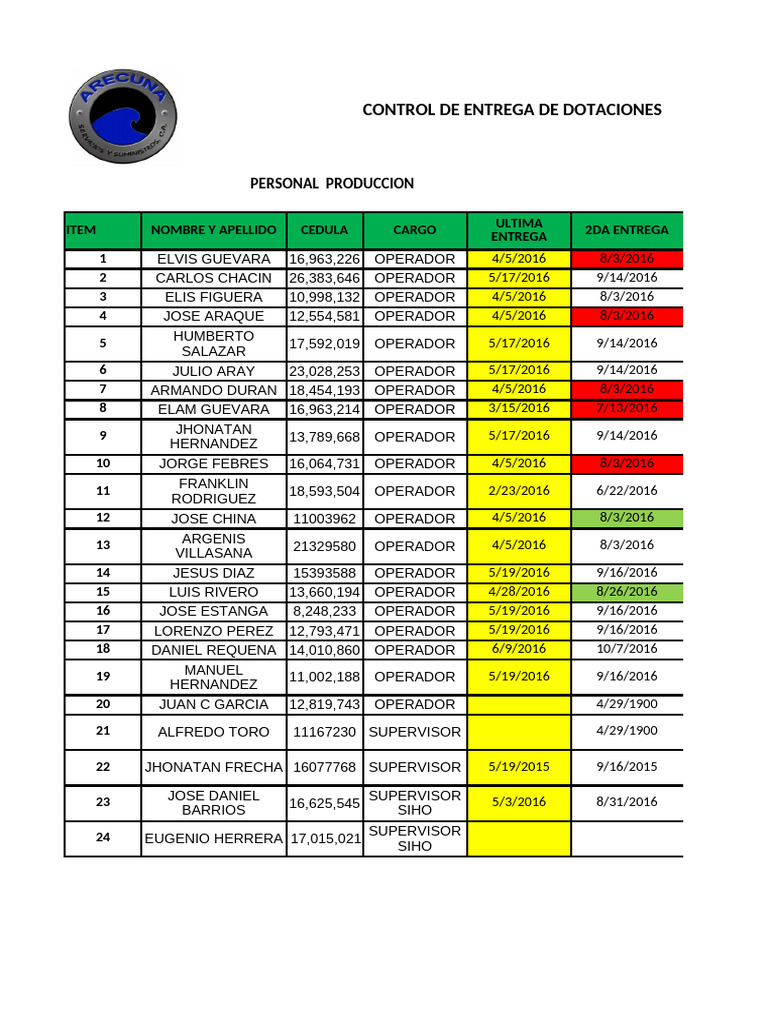 Control de Entrega de Epp | PDF