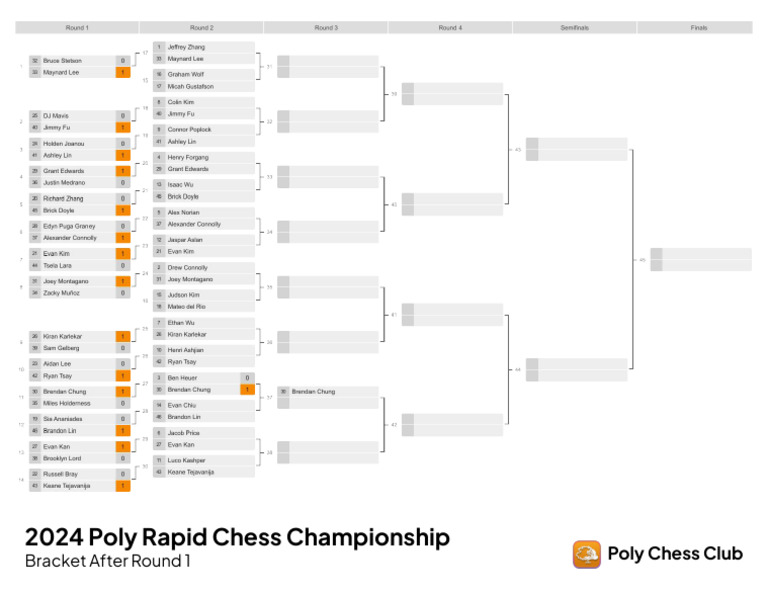 2024 Poly Rapid Chess Championship - Bracket After Round 1 | PDF