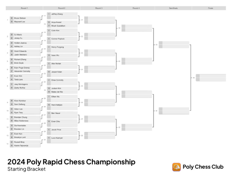 2024 POLY RAPID CHESS CHAMPIONSHIP - STARTING BRACKET (v2) | PDF