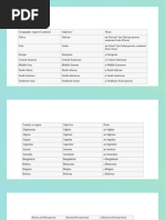 Country Adjectives & Demonyms Guide | PDF | Grammatical Gender | Plural