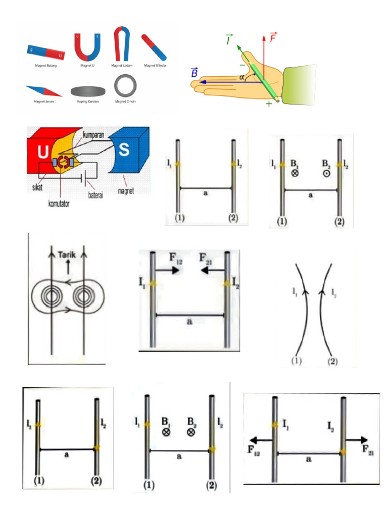 Magnet | PDF