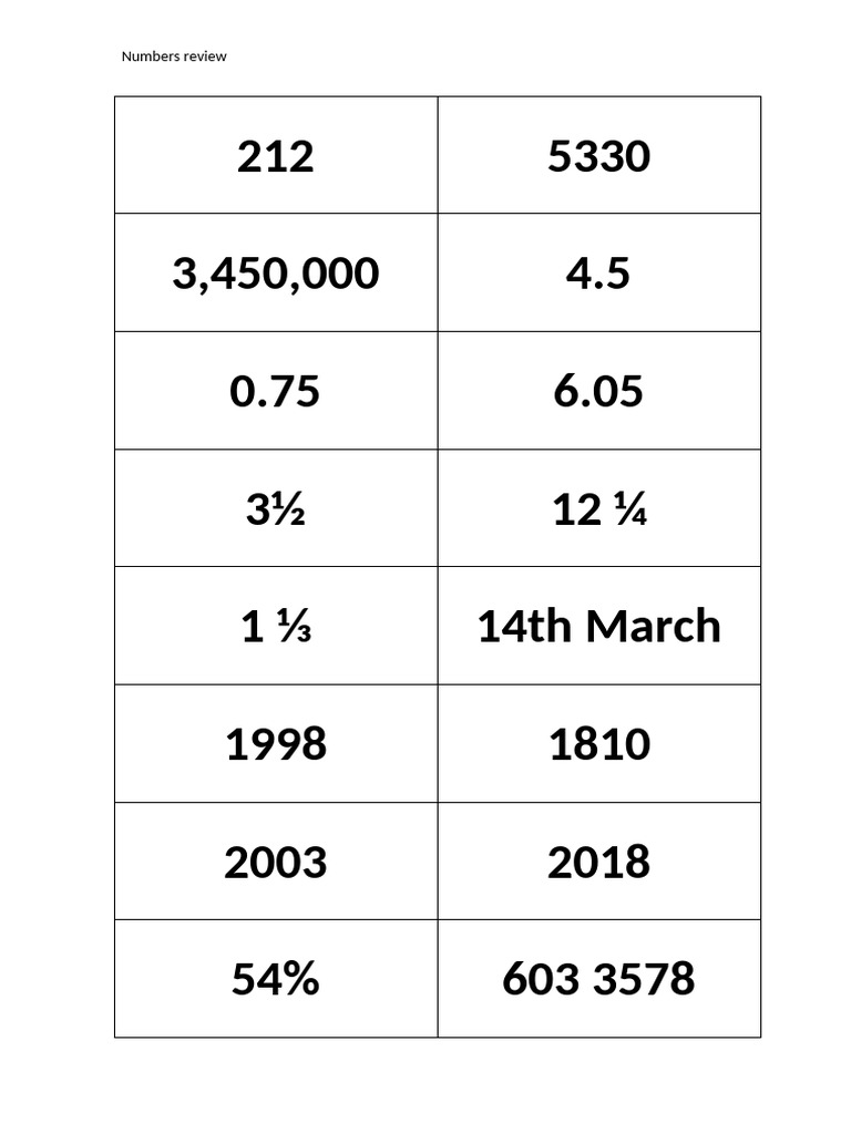 Numbers Review | PDF