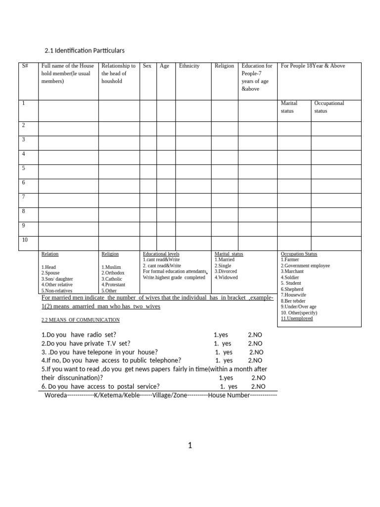 CBTP Questionnaires | PDF | Birth Control | Public Health