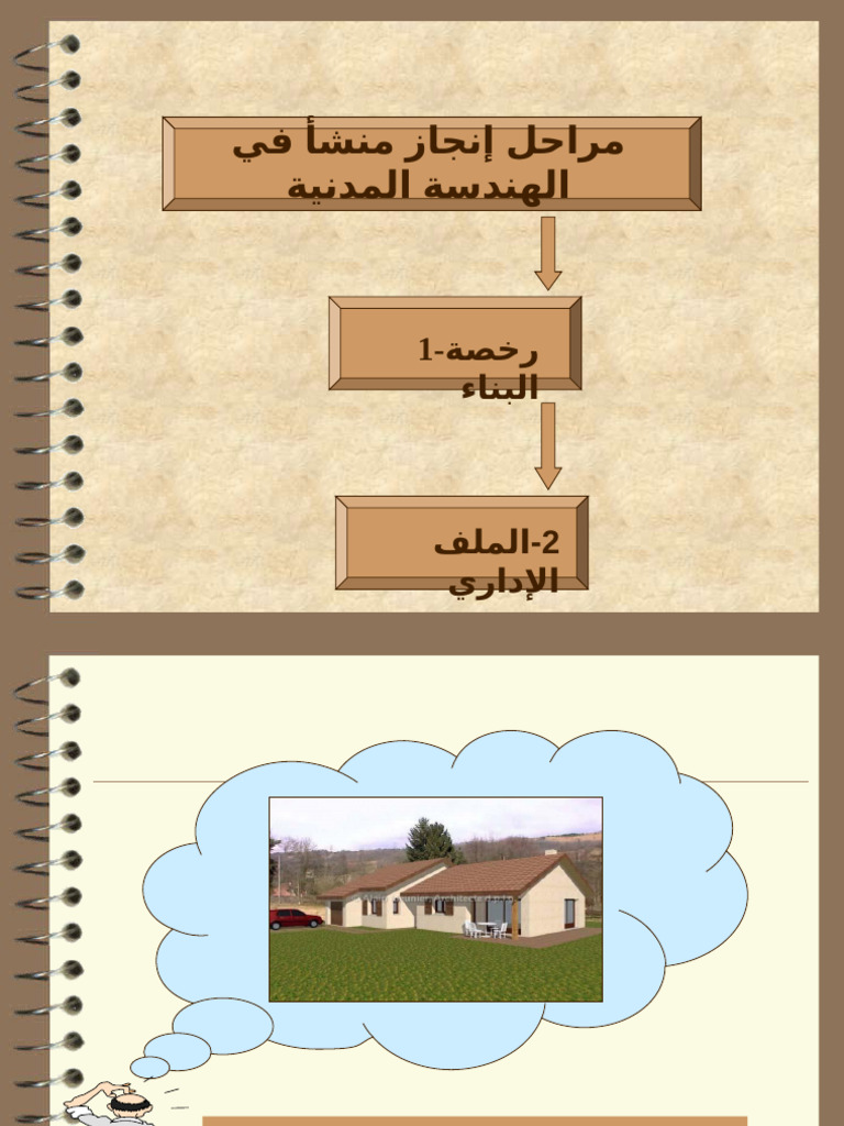 Marahil Injaz Machroue | PDF