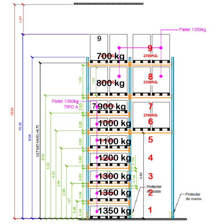 Peso Por Niveles en Racks | PDF