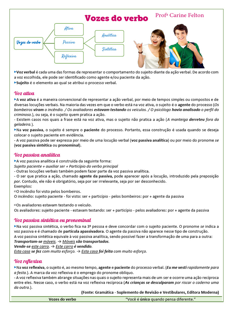 Vozes Do Verbo - Resuminho | PDF | Assunto (gramática) | Famílias ...