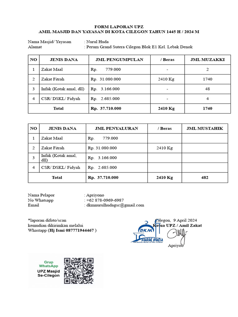 Form Laporan Upz | PDF