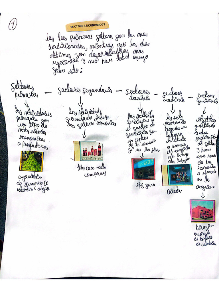 Taller de Geografía Iríanis Pérez Noguera | PDF