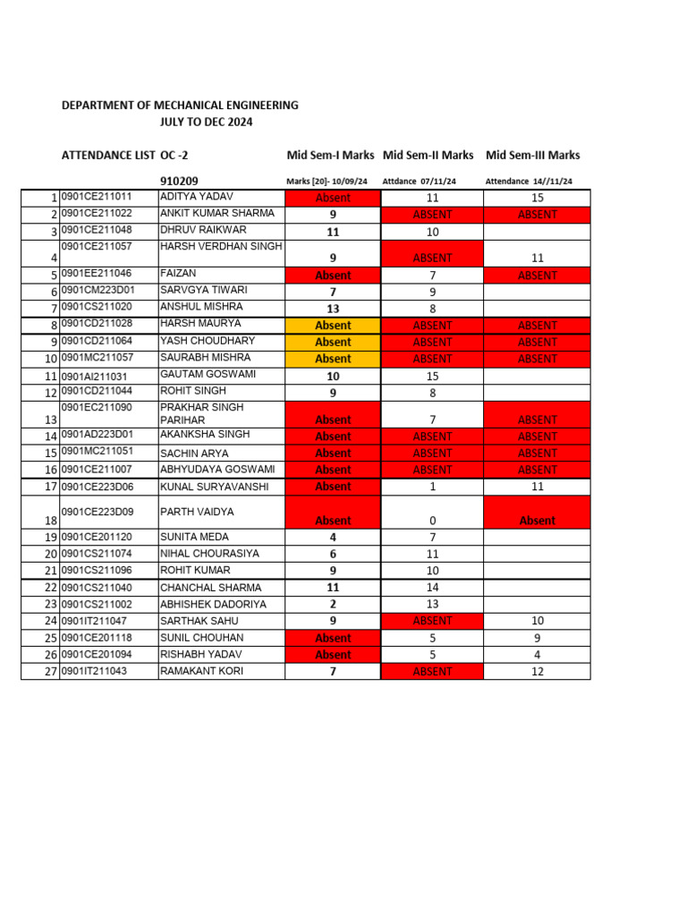 Mechanical Engineering Attendance & Marks | PDF