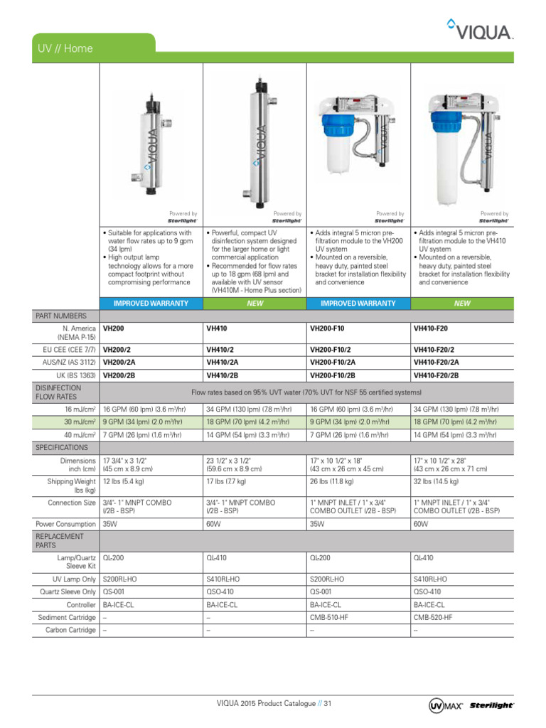 Ficha Tecnica Equipo Uv Viqua | PDF