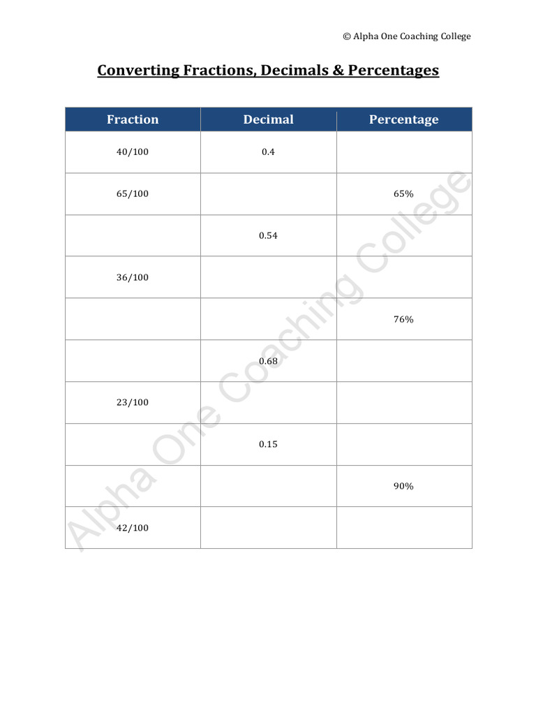 Convert Fractions to Decimals & Percentages | PDF