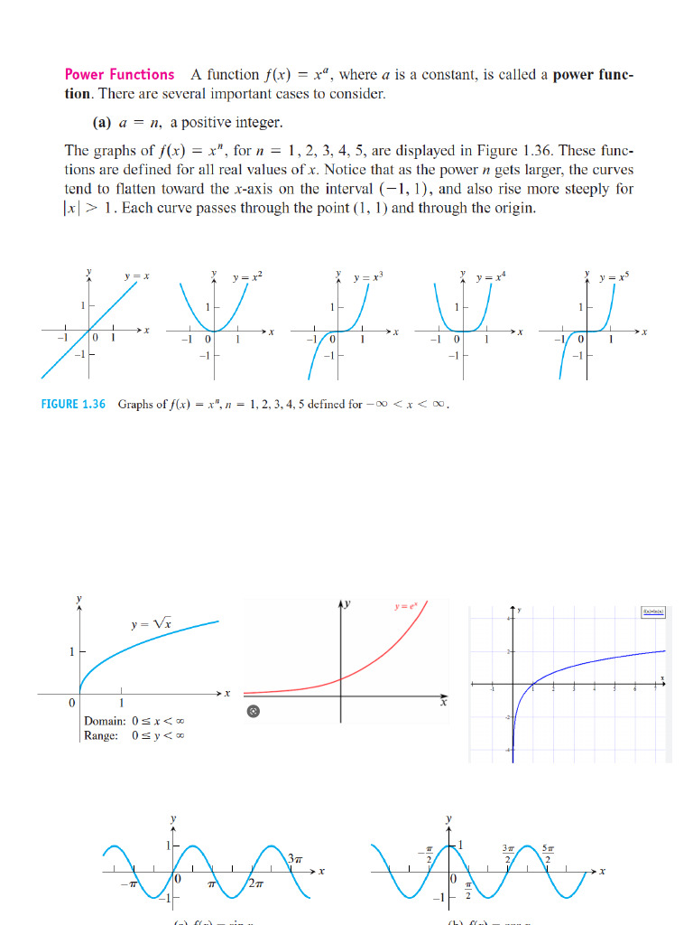 M2 Grpah of Functions | PDF